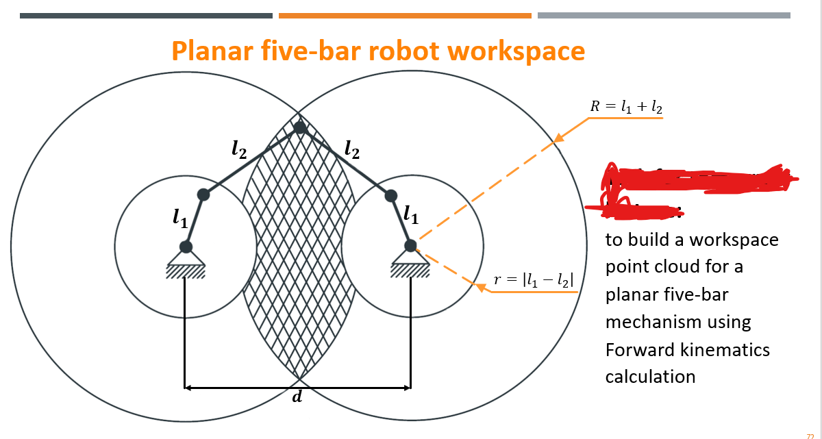 in matlab do the following: build a workspace point | Chegg.com