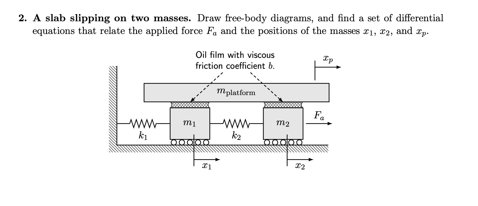 Solved 2. A slab slipping on two masses. Draw free-body | Chegg.com
