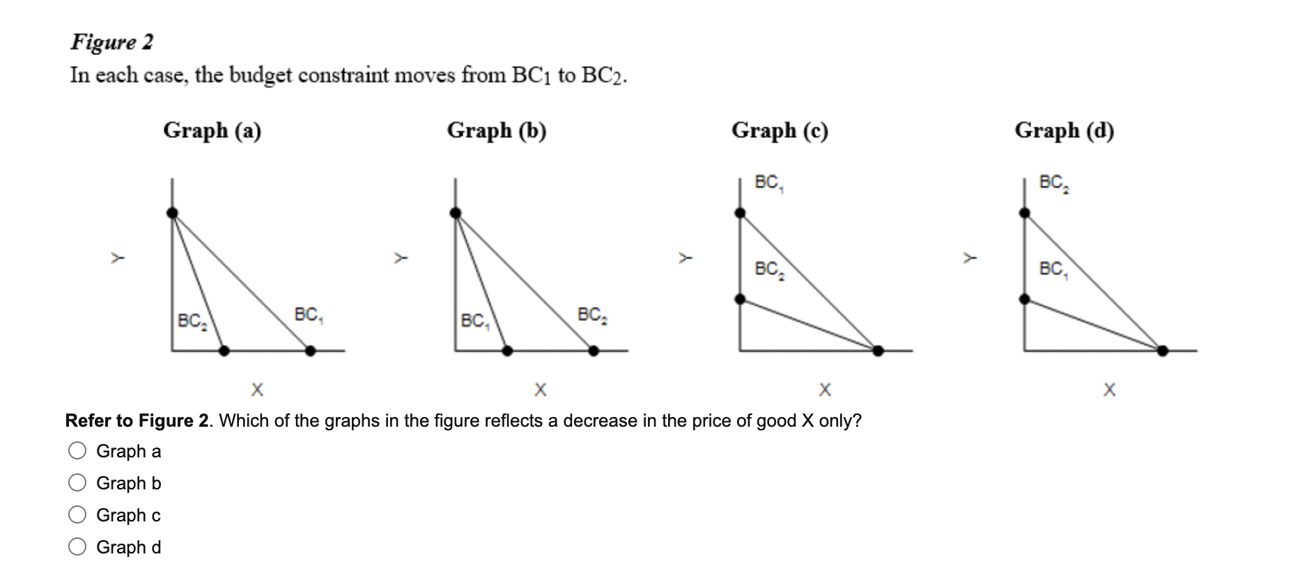Solved Figure 3 In each case, the budget constraint moves | Chegg.com