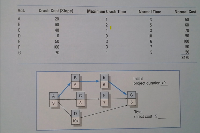 Solved Complete exercise using the diagram below.Calculate | Chegg.com