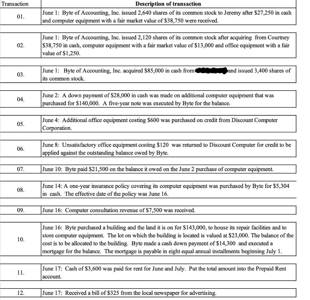 Solved Transaction Description of transaction June 1: Byte | Chegg.com