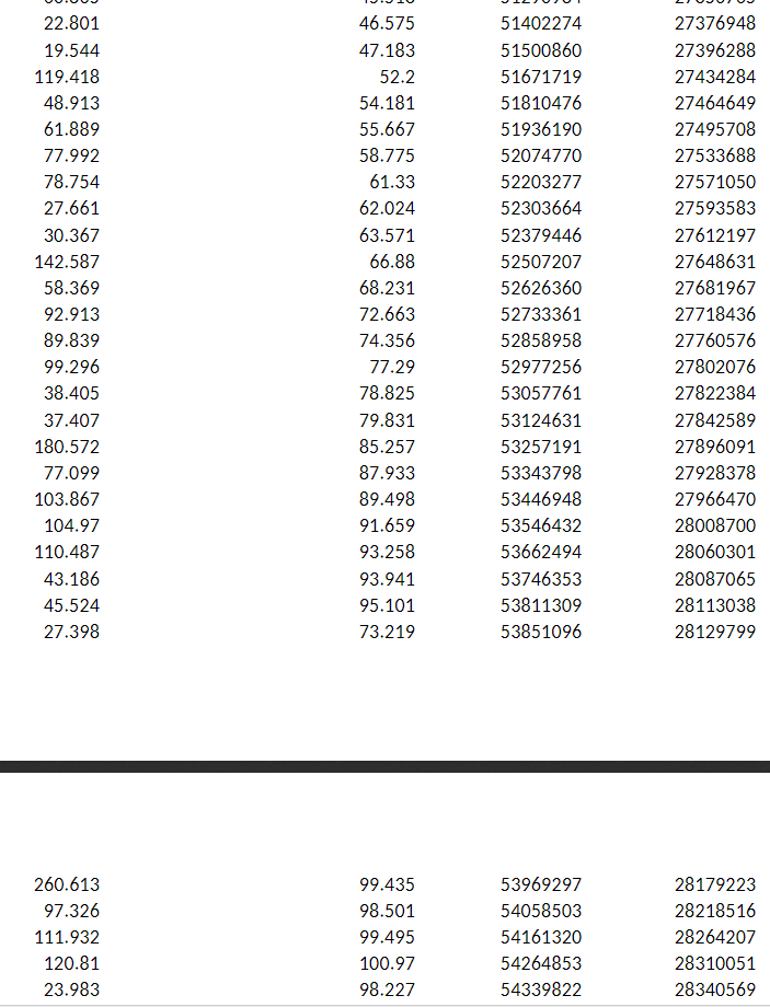 You are given a file called "assignment2.xlsx” that | Chegg.com