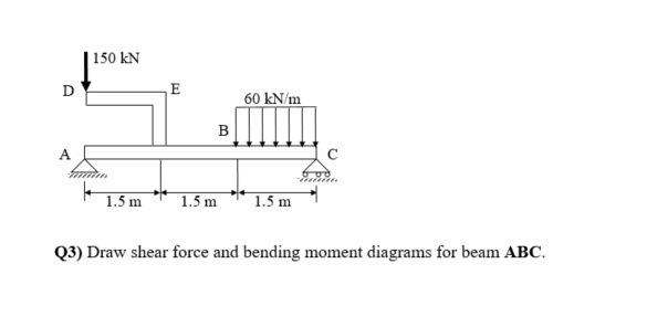 Solved 150 KN D E 60 kN/m B A 1.5 m 1.5 m 1.5 m Q3) Draw | Chegg.com