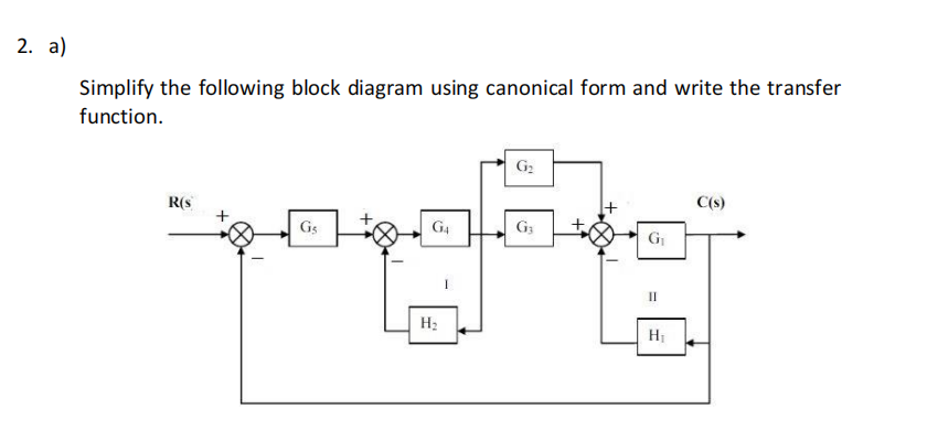 Solved Simplify the following block diagram using canonical | Chegg.com