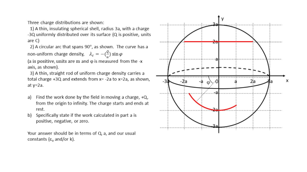 Solved Three charge distributions are shown: 1) A thin, | Chegg.com