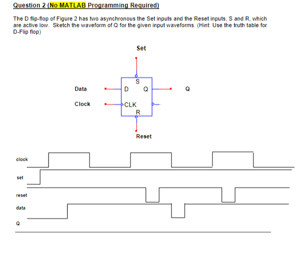 Solved The D flip-flop of Figure 2 has two asynchronous the | Chegg.com