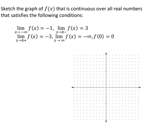 Solved Sketch the graph of f(x) that is continuous over all | Chegg.com