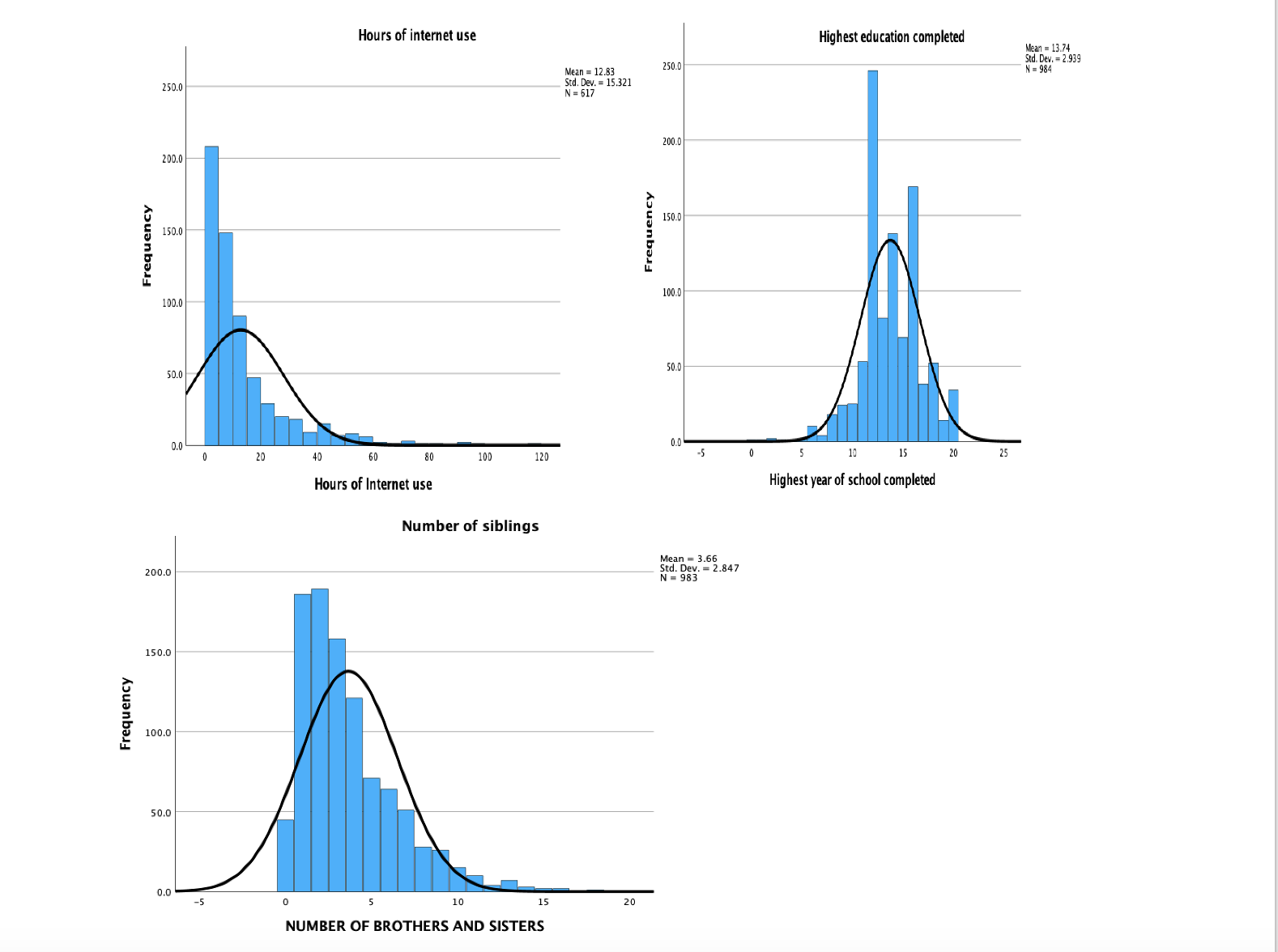 Solved Describe how each of the distributions is either | Chegg.com
