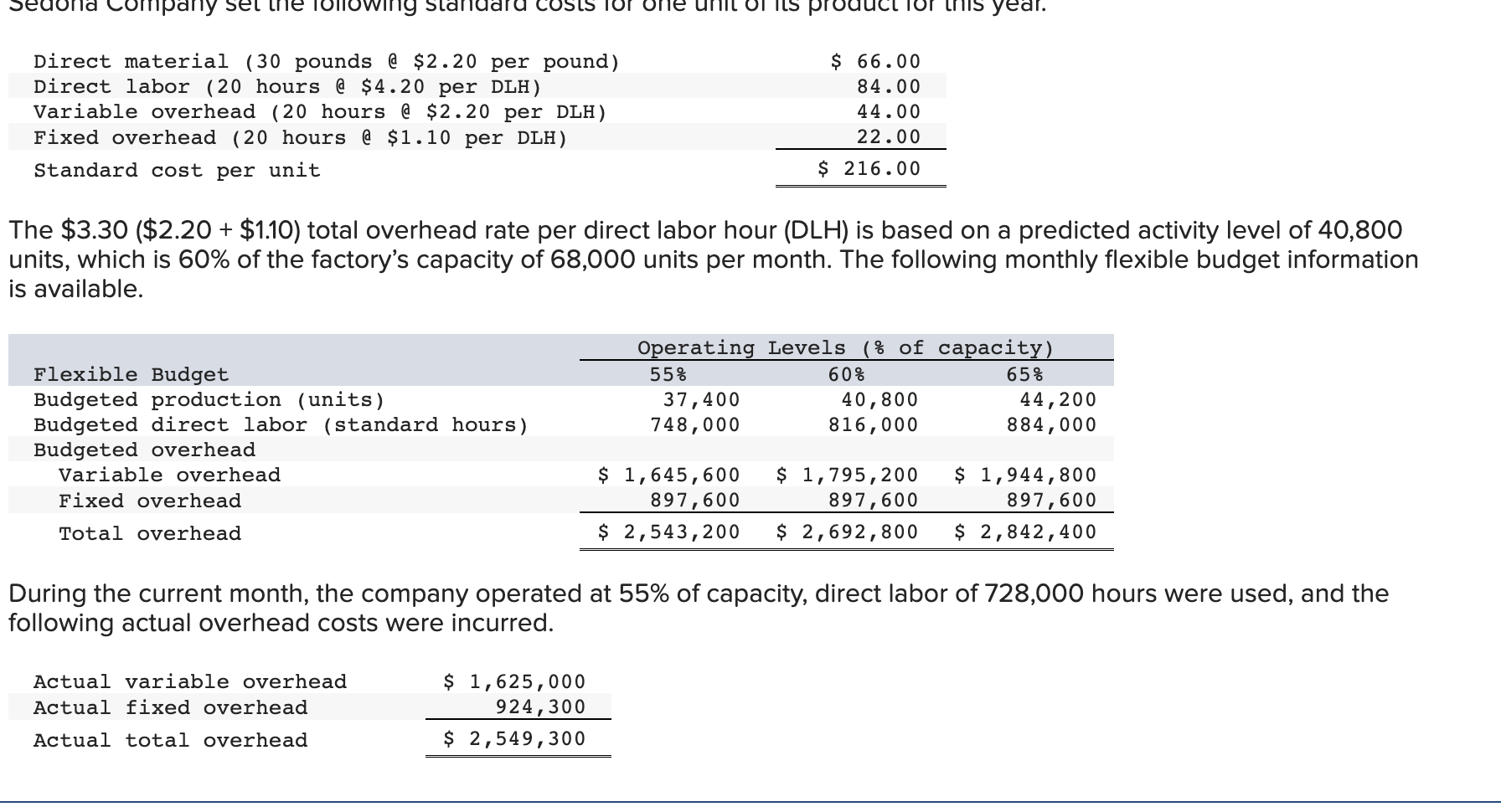 Solved The $3.30($2.20+$1.10) total overhead rate per direct | Chegg.com