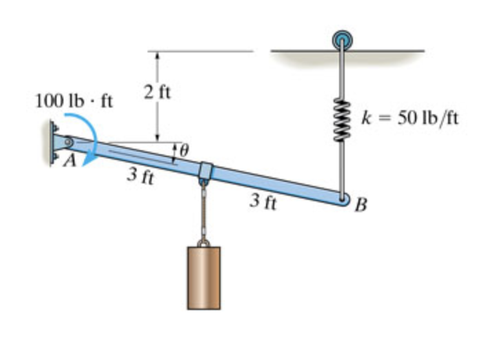 Solved The Rod Supports A Weight Of 320 Lb And Is Pinned At Chegg Solved The Rod Supports A Weight Of 320 Lb And Is Pinned At Chegg