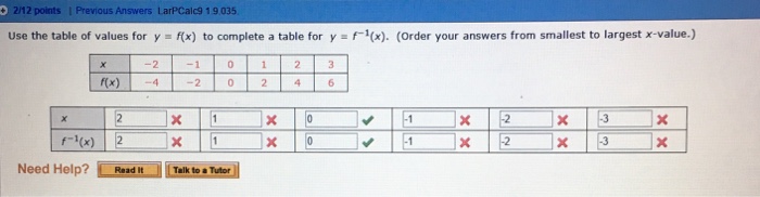Solved Use the table of values for y f(x) to complete a | Chegg.com