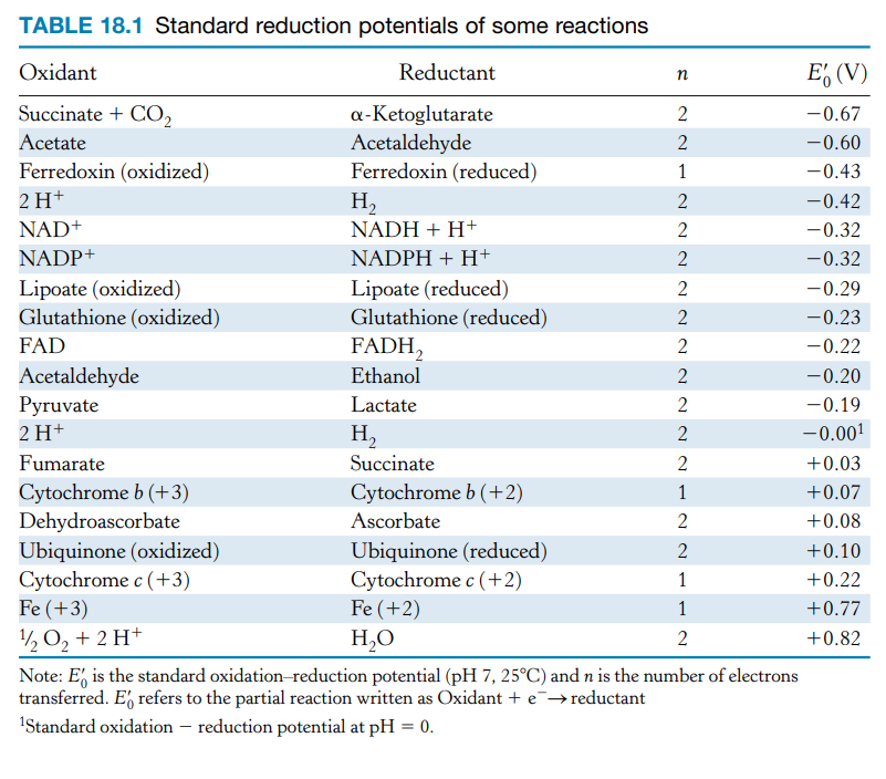 Solved Biochemistry 8e 31 . Reductive power. What ratio of | Chegg.com