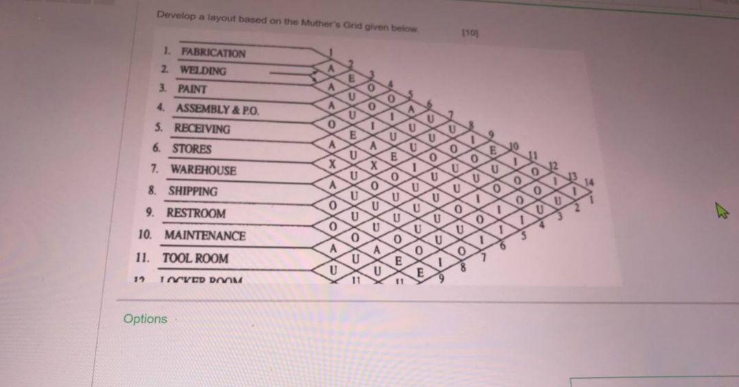 Develop a layout based on the Muther's Grid given | Chegg.com