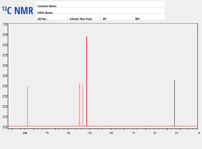Solved Analyze the 13C-NMR spectrum of the acetophenone, | Chegg.com
