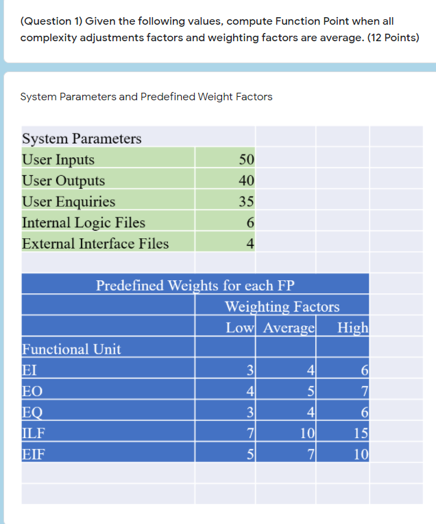 Solved (Question 1) Given the following values, compute | Chegg.com