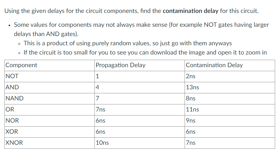 Solved Using the given delays for the circuit components, | Chegg.com