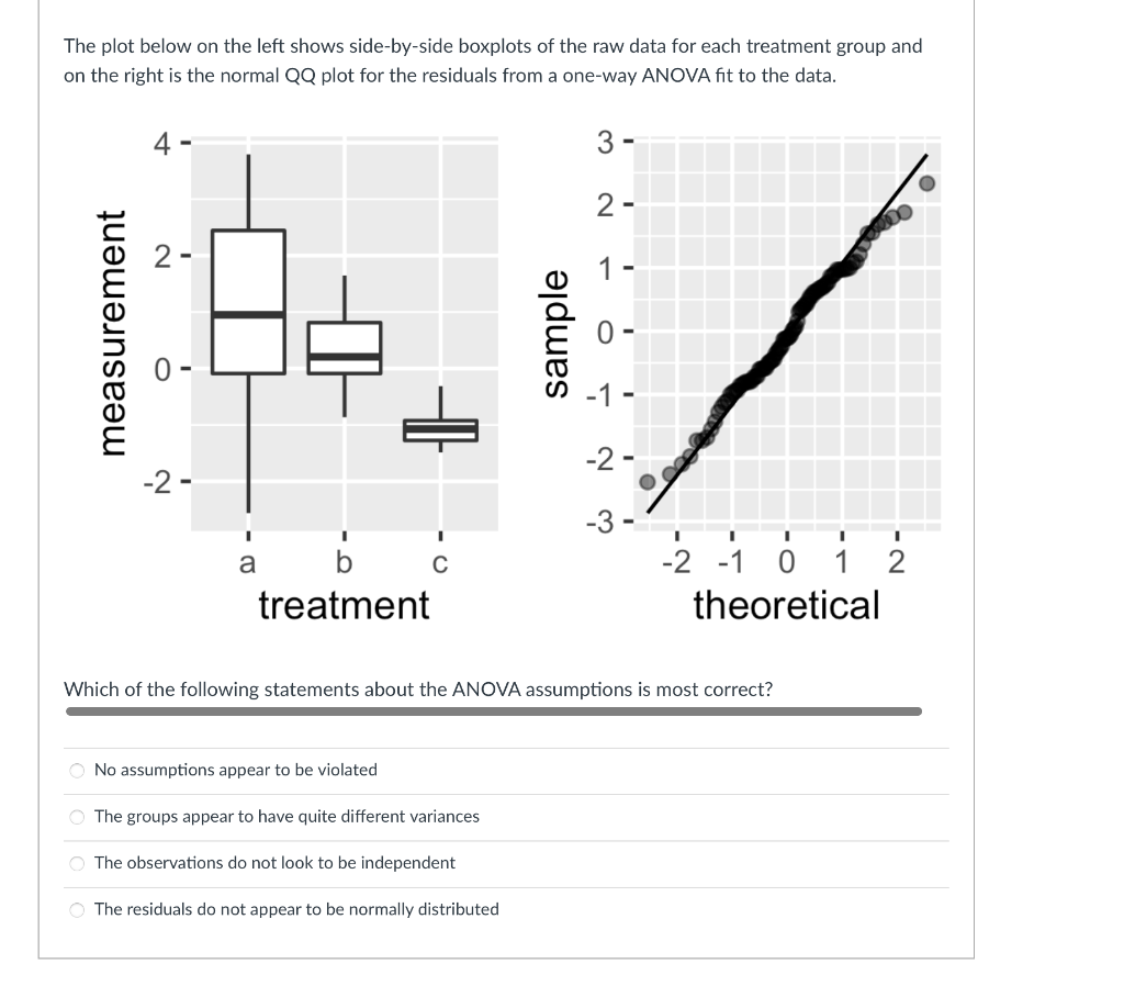 Solved The plot below on the left shows side-by-side | Chegg.com