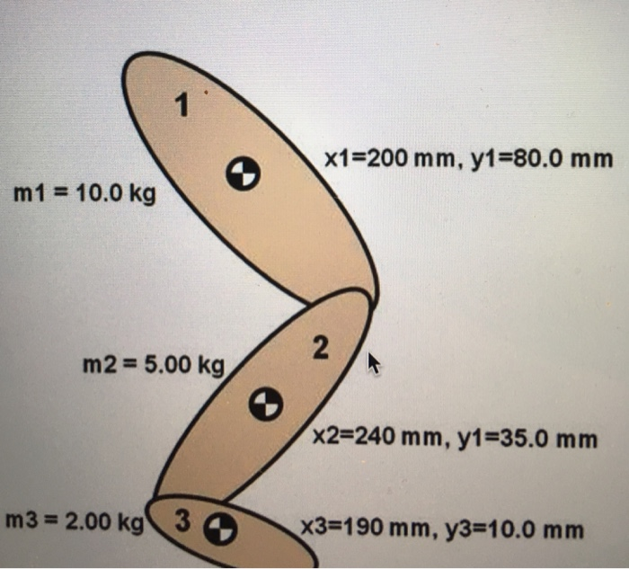 Solved The image above shows 3 body segments and gives the | Chegg.com