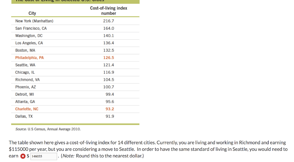 Solved Cost-of-living index number 216.7 164.0 140.1 City | Chegg.com