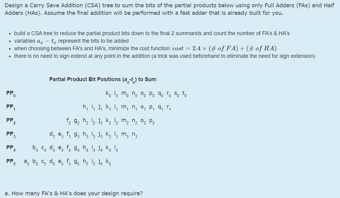 Design a Carry Save Addition (CSA) tree to sum the | Chegg.com