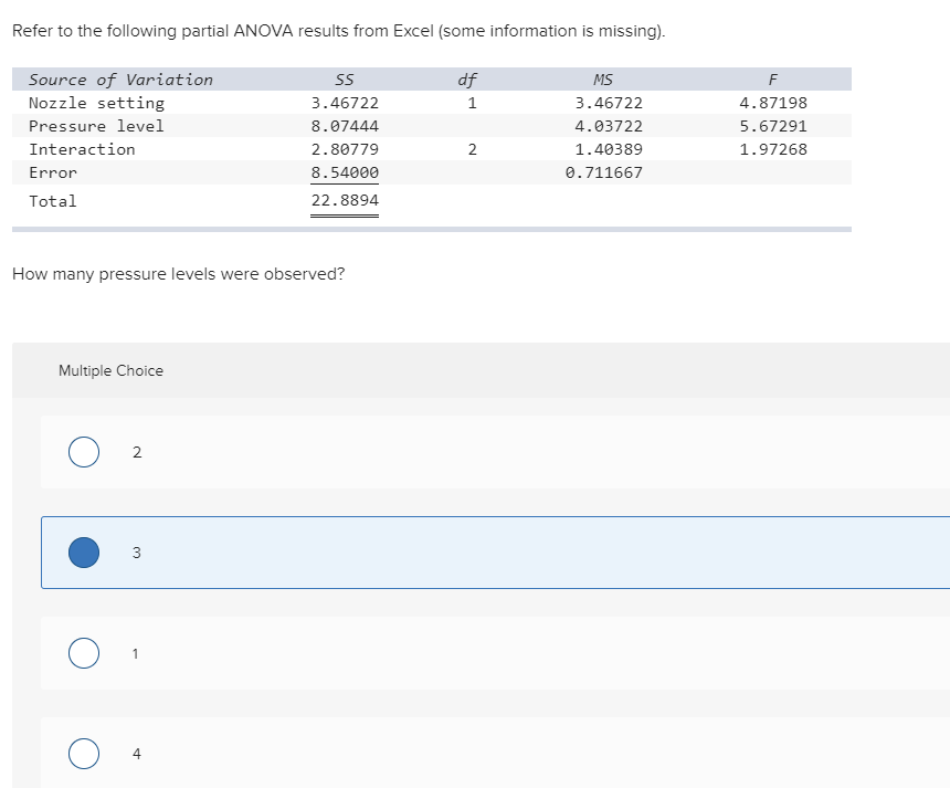 Solved Refer to the following partial ANOVA results from | Chegg.com