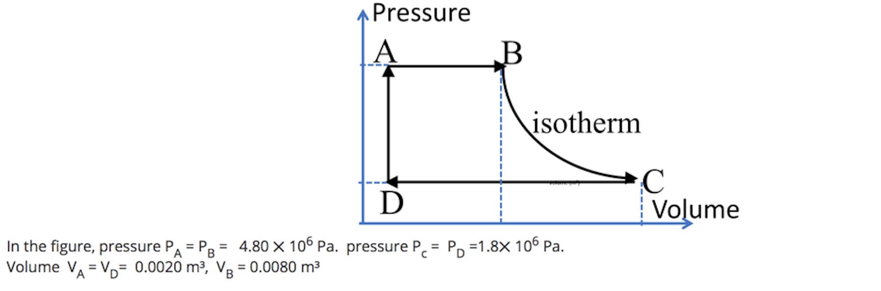 Solved Pressure B isotherm D С Volume In the figure, | Chegg.com