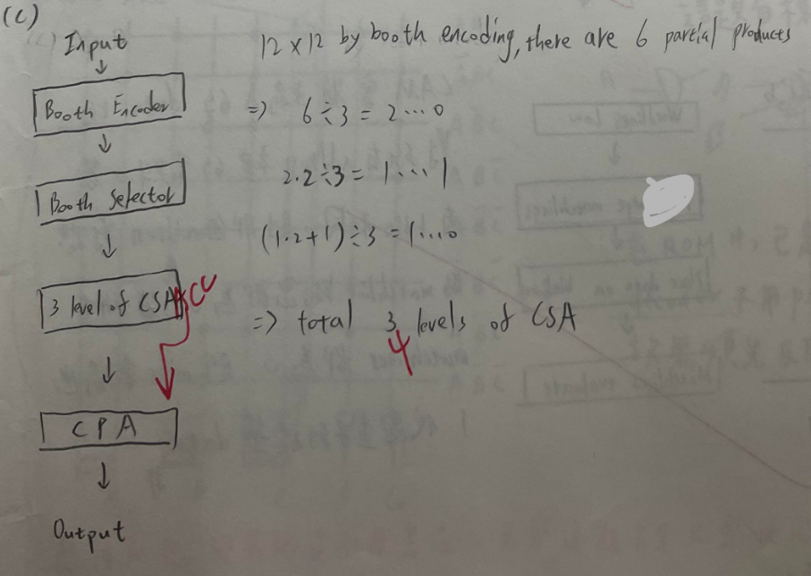 Solved why i have to add ACC to CPA,and why is the ans 4 | Chegg.com