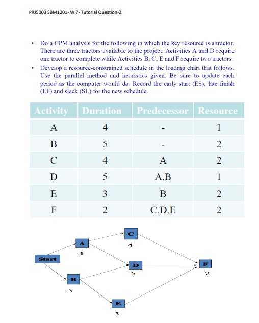 Solved PRI5003 ﻿SBM1201- ﻿W 7-Tutorial Question-2- ﻿Do a CPM | Chegg.com