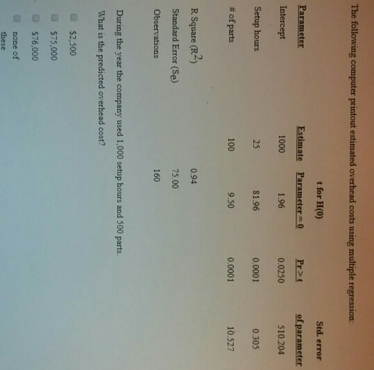 Solved The following computer printout estimated overhead | Chegg.com