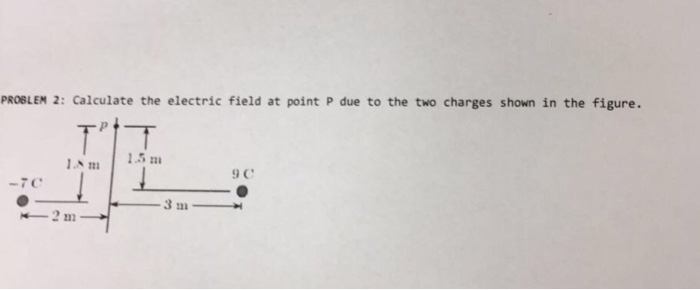 Solved Calculate the electric field at point P due to the | Chegg.com