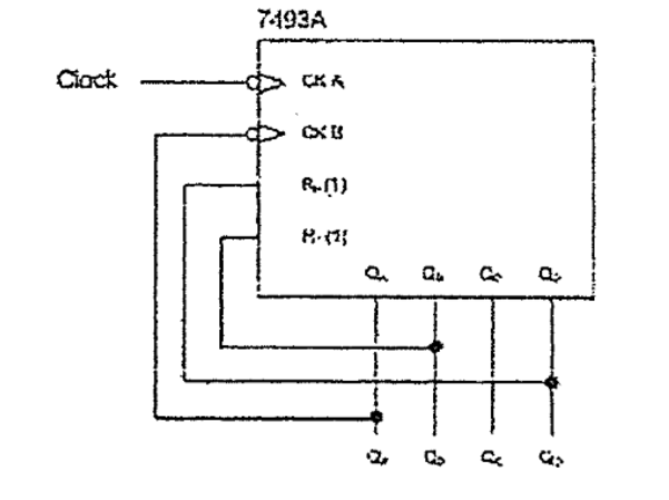 Solved 7)A 7493A 4-bit binary counter can be configured for | Chegg.com