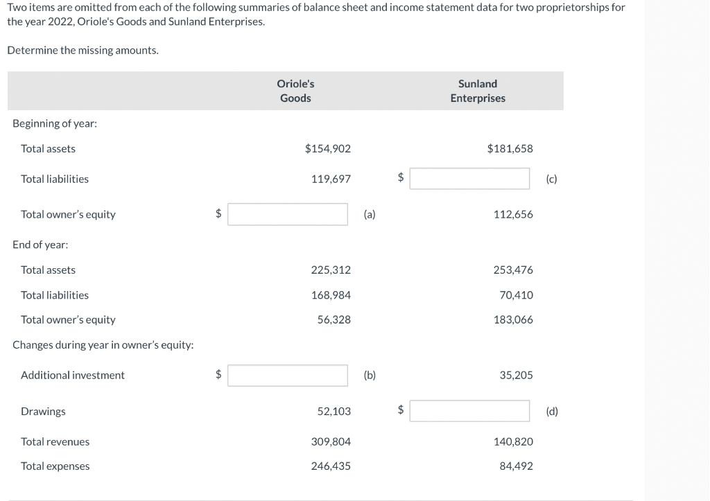 Solved Two items are omitted from each of the following | Chegg.com