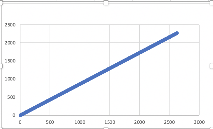 Solved what is the yield strength and upper/lower yield | Chegg.com