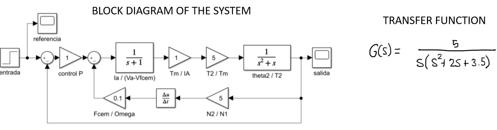 Armature Voltage Angular movement in motor Armature | Chegg.com