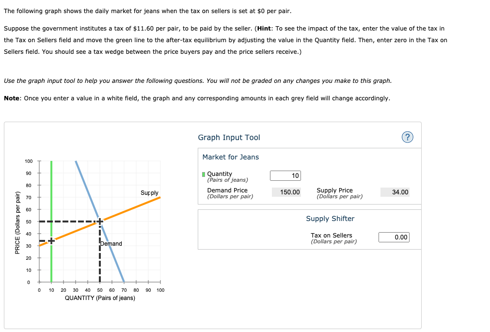 Solved The following graph shows the daily market for jeans | Chegg.com