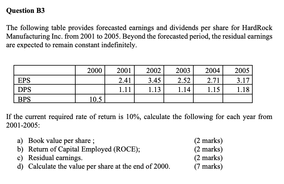 Solved The following table provides forecasted earnings and | Chegg.com