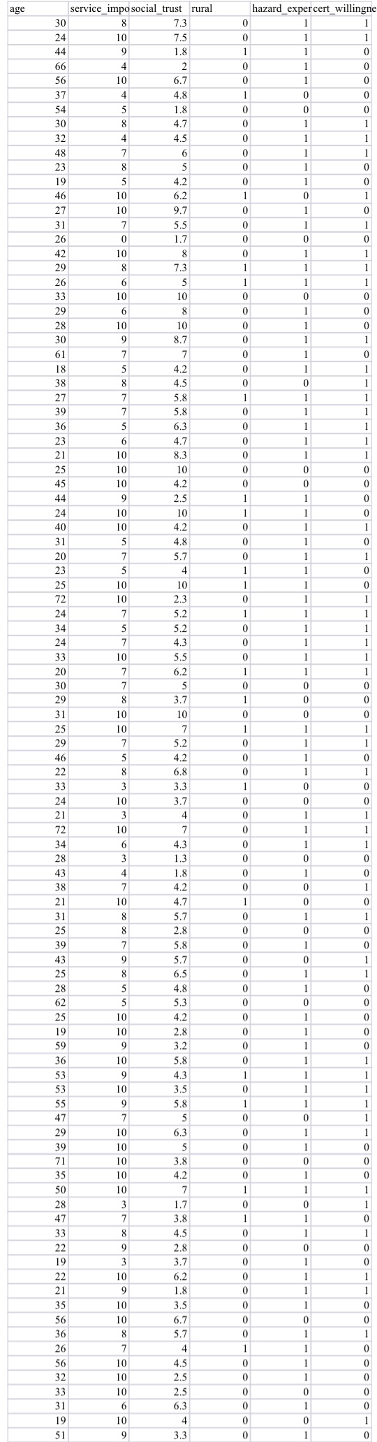 Solved In our data set, we have the following variables: • | Chegg.com