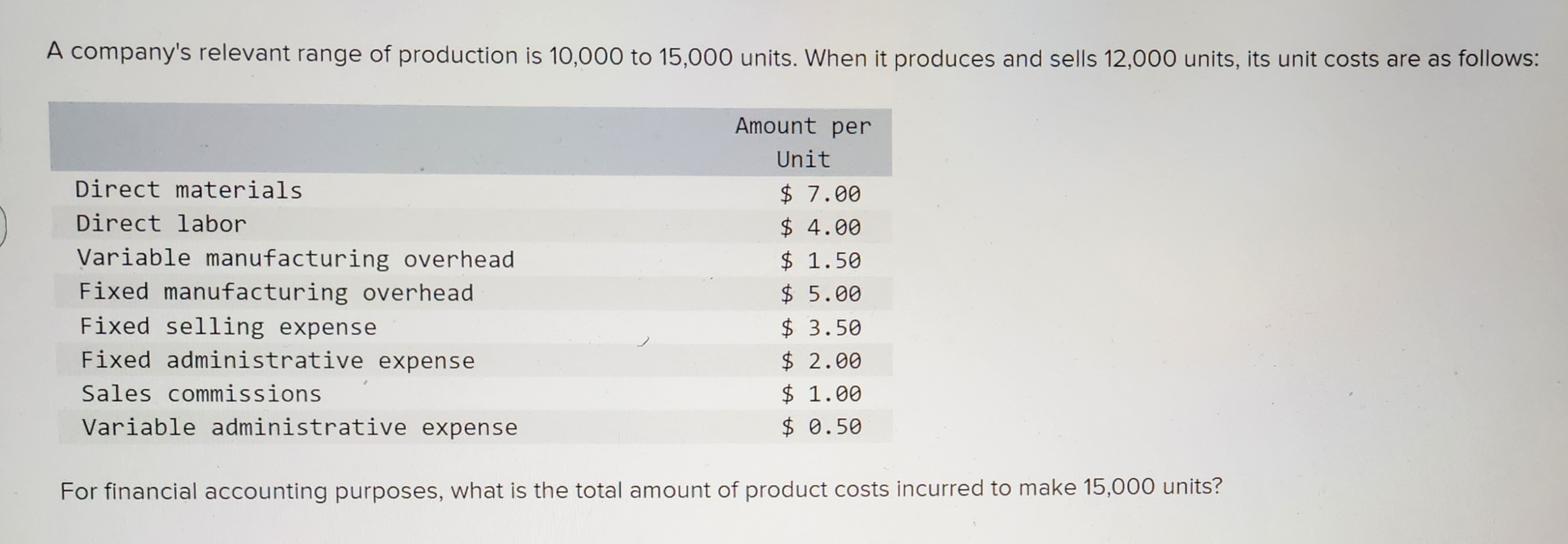 Solved A company's relevant range of production is 10,000 to | Chegg.com