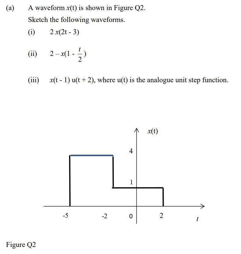 Solved (a) A waveform x(t) is shown in Figure Q2. Sketch the | Chegg.com