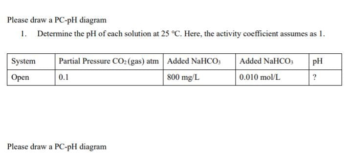 Solved Posted By DSH Premium ToolsPlease draw a PC-pH | Chegg.com
