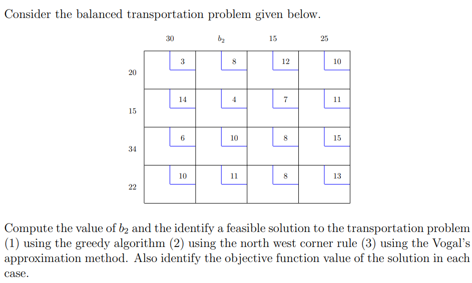 Consider the balanced transportation problem given | Chegg.com