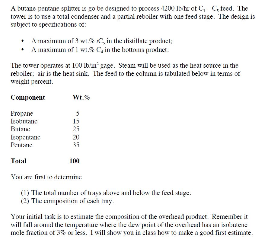 Solved A butane-pentane splitter is go be designed to | Chegg.com