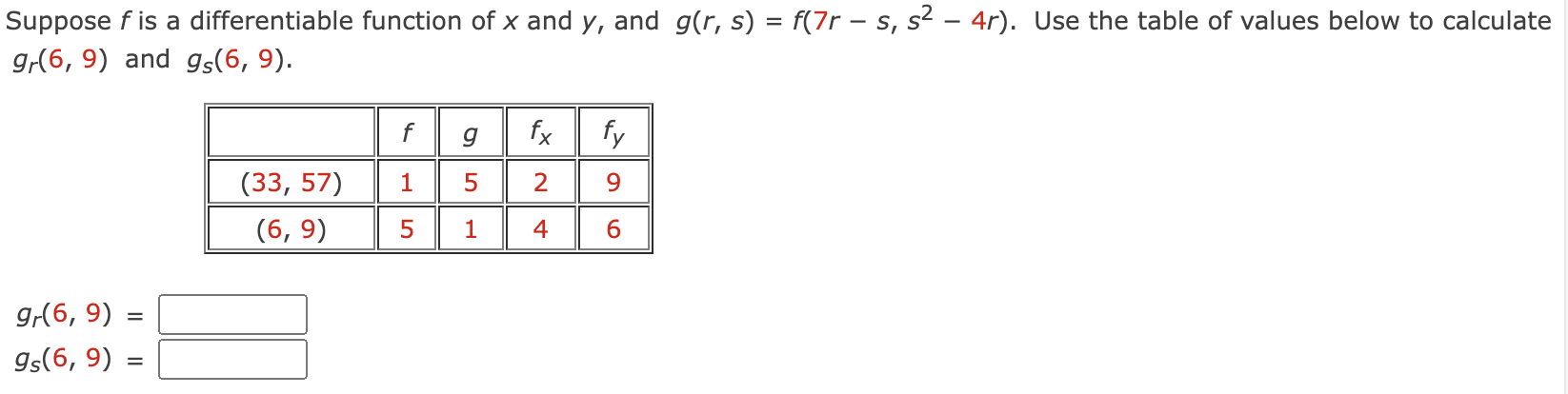 Solved Suppose f is a differentiable function of x and y, | Chegg.com