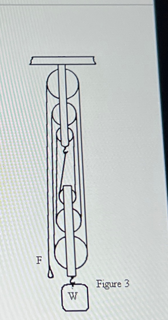 Solved For the pulley system in figure 3, find the force | Chegg.com