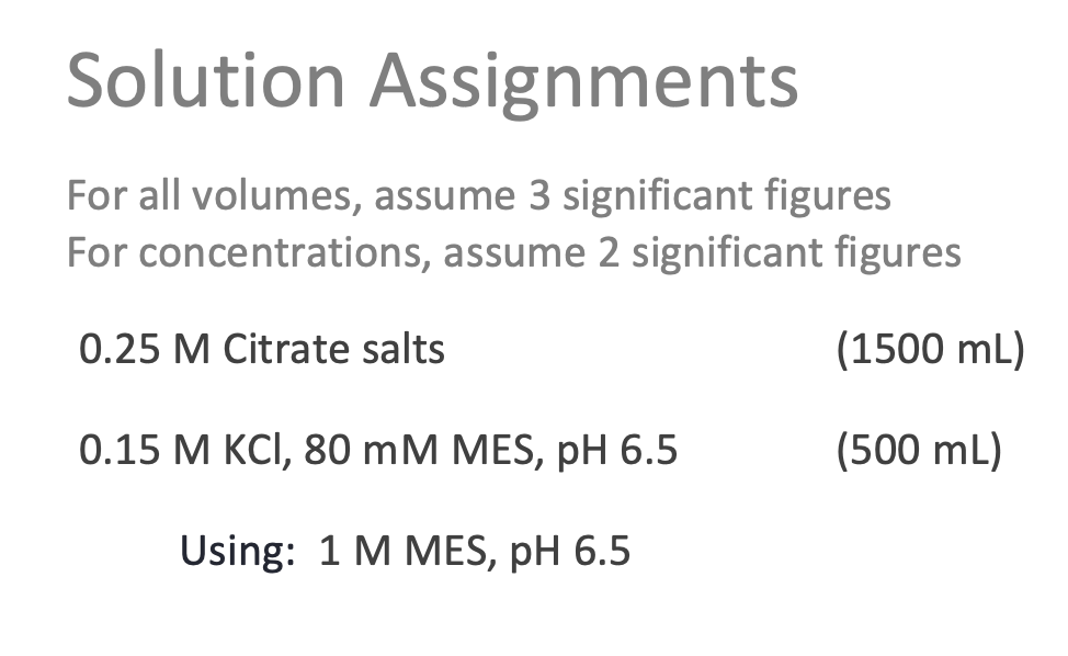 Solutions Lab Procedure: NOTE: If you are completing | Chegg.com