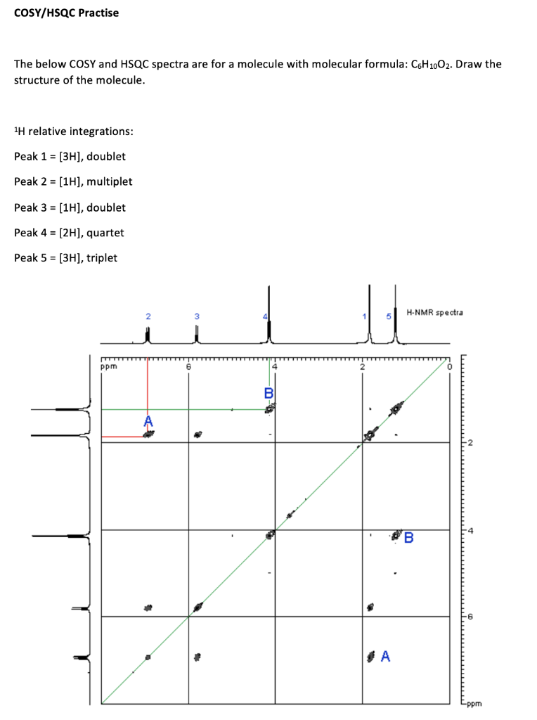 Solved COSY/HSQC Practise The below COSY and HSQC spectra | Chegg.com