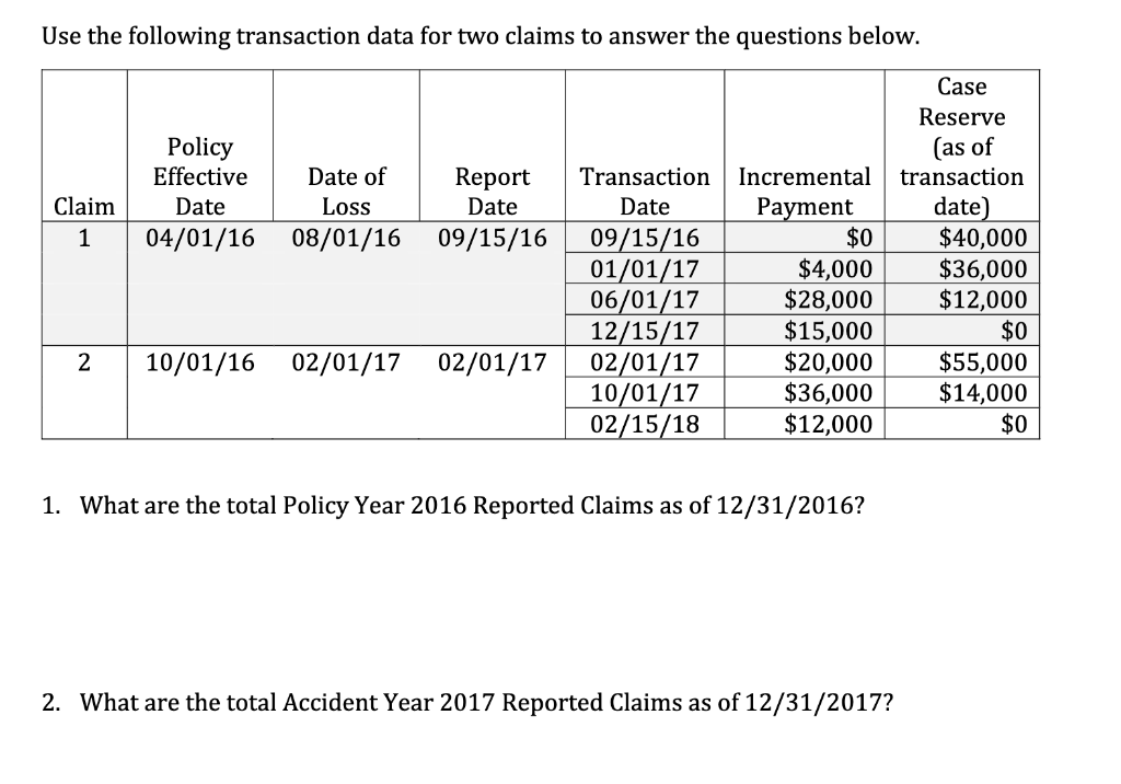 Solved Use the following transaction data for two claims to | Chegg.com