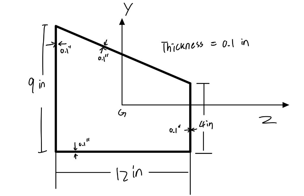Solved Calculate Iz, Iy, Iyz in detail Uniform thickness = | Chegg.com