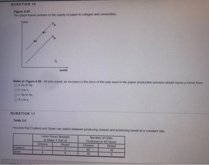 Solved Figure 4-20 The graph below pertains to the supply of | Chegg.com