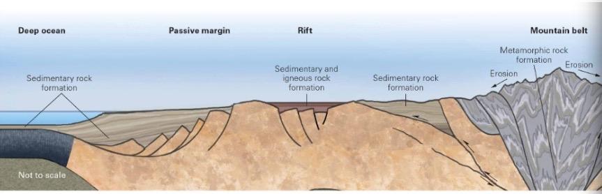 Solved Match the geologic settings with the types of rock(s) | Chegg.com